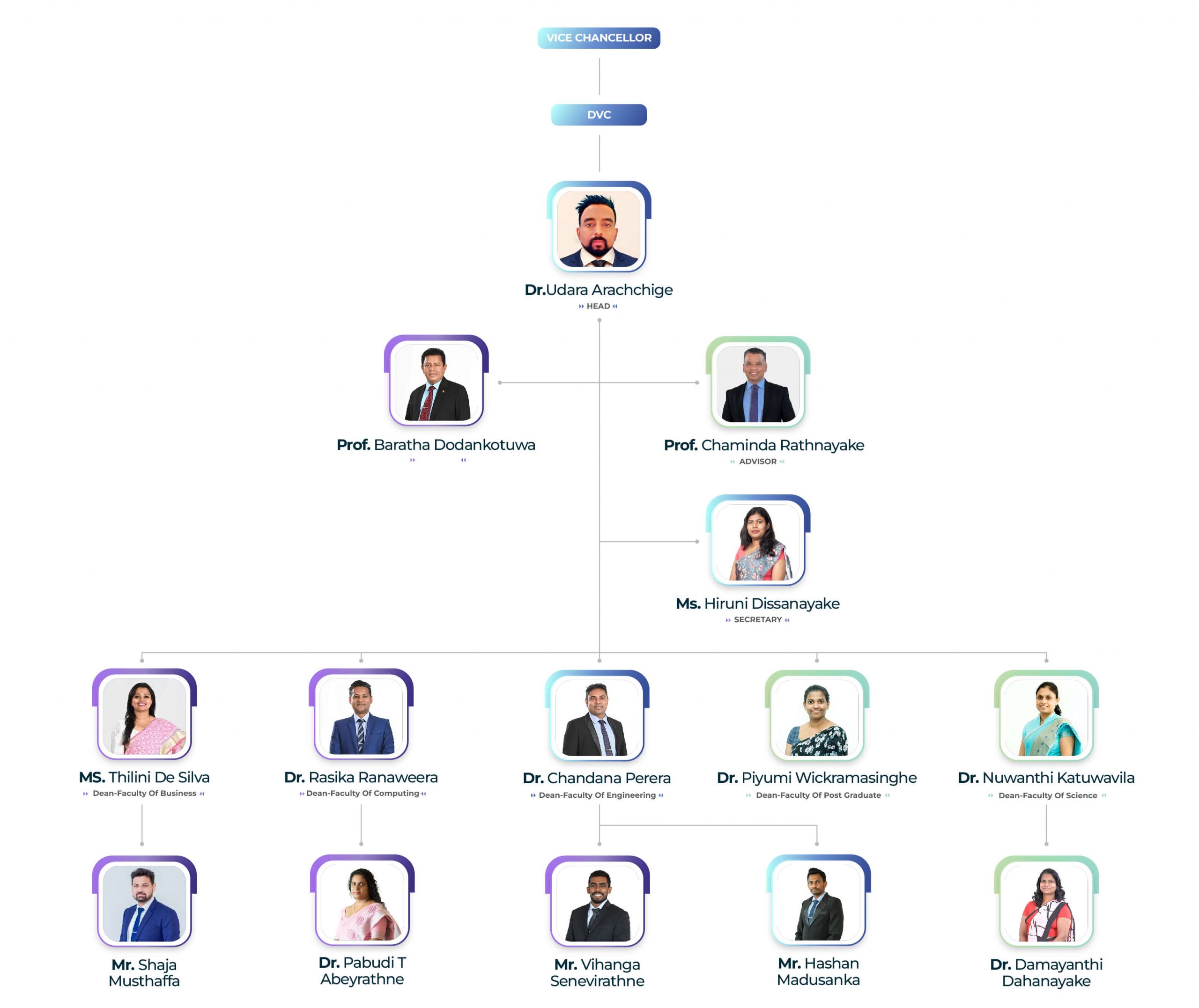 Research Council | NSBM